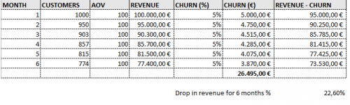 Churn Rate features: why customers leave you and how to avoid it ...