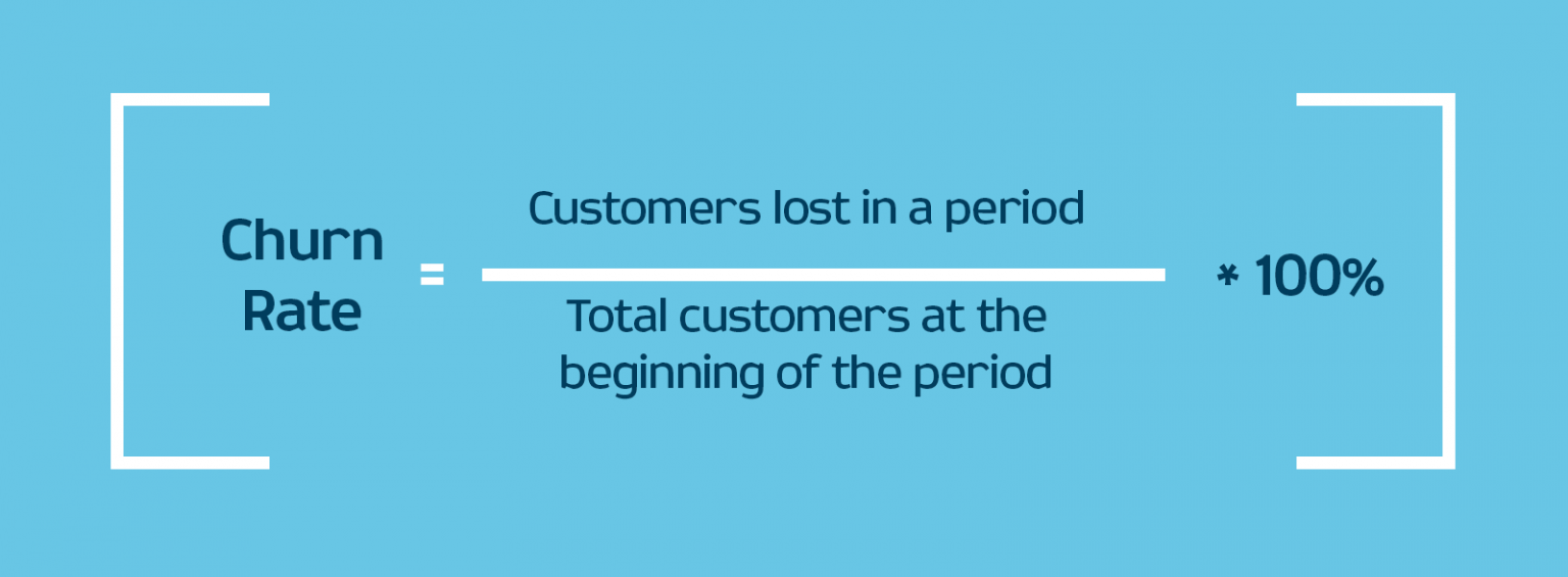 Churn Rate features: why customers leave you and how to avoid it ...