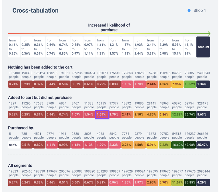 The graph shows the result of the model based on the above proxy ...