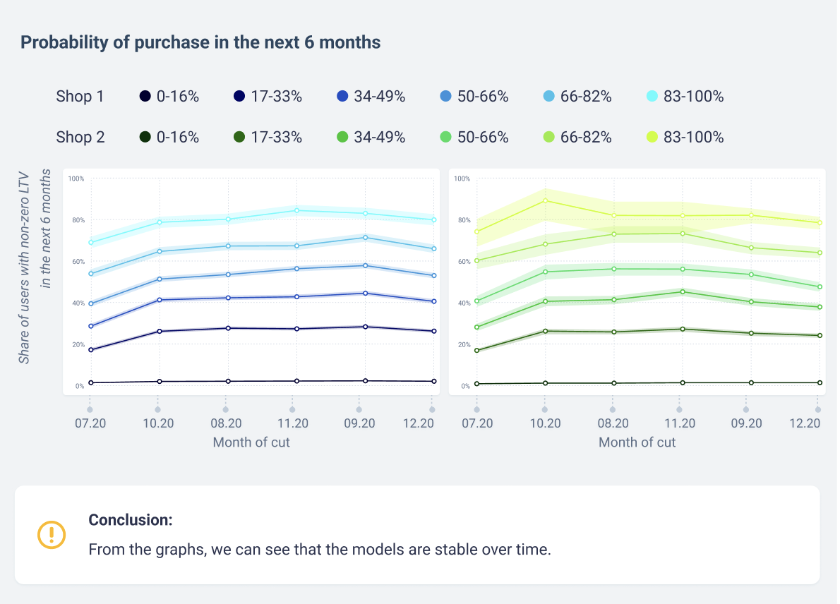 In the second part of the article, we checked the stability of the ...